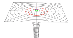 The physics of Interstellar: Miller’s Planet – fsolt